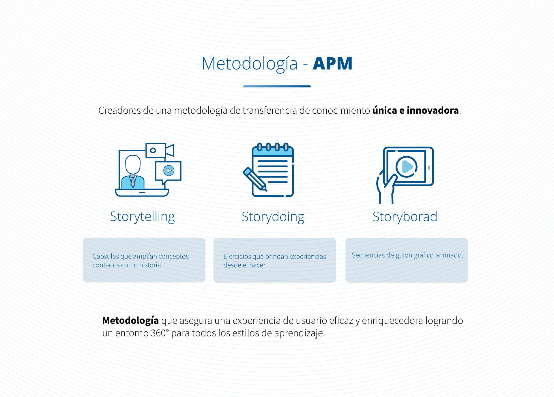 Home: Metodología APM